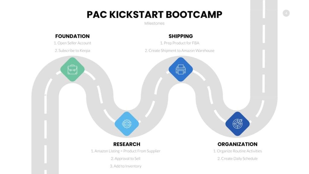 Small Group Kickstart Bootcamp – Silent Sales Machine | Catalog