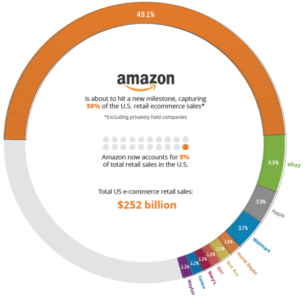 ssmb – Silent Sales Machine | Catalog