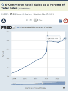 ssmb – Silent Sales Machine | Catalog