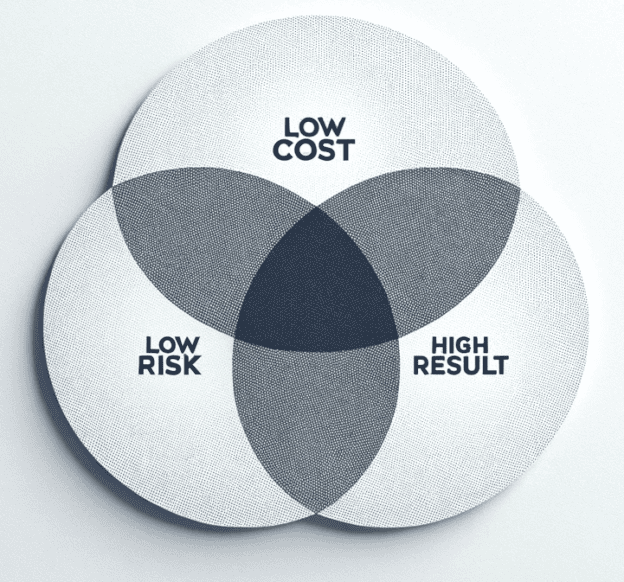 ssmb – Silent Sales Machine | Catalog